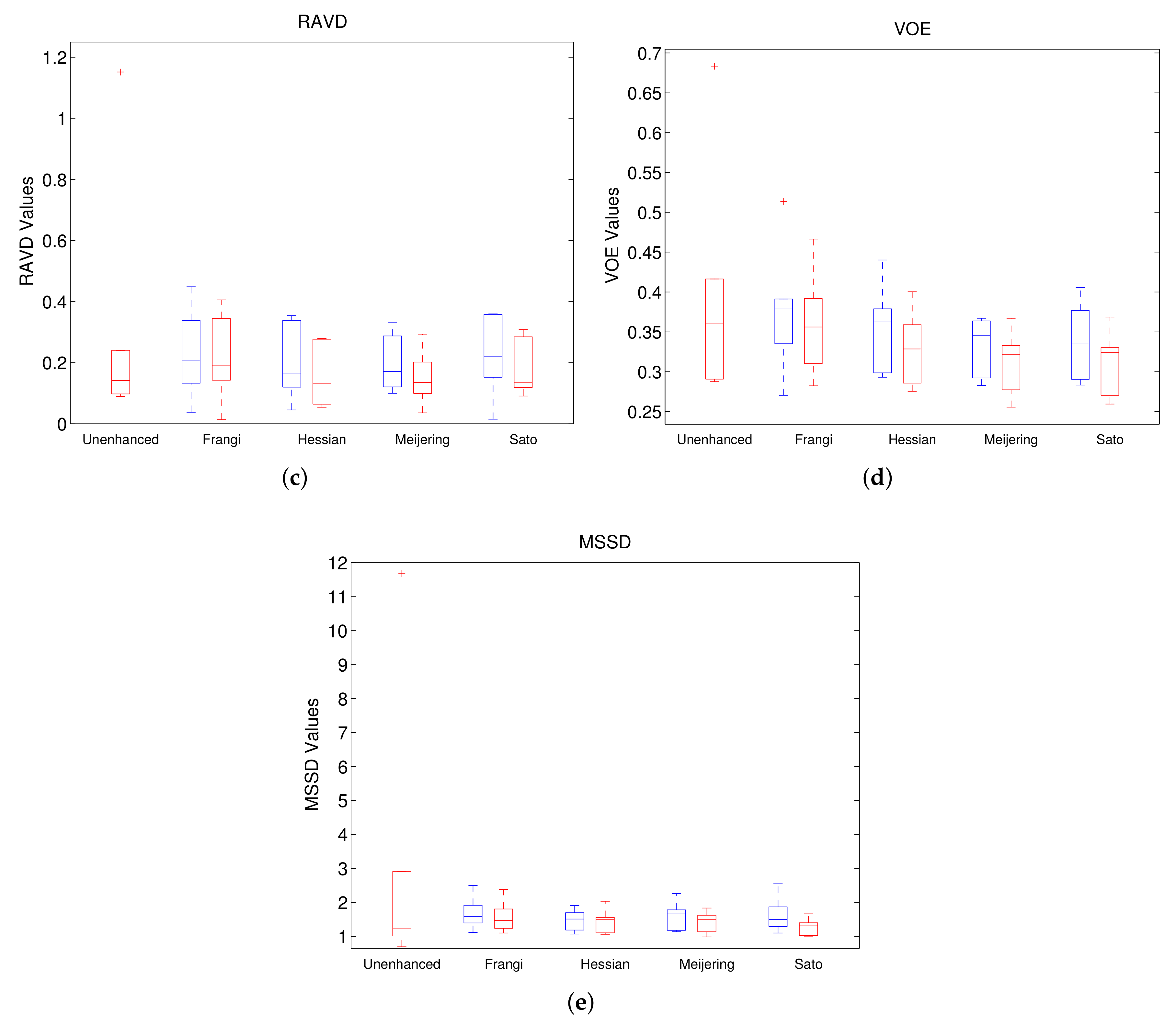 Effects of Enhancement on Deep Learning Based Hepatic Vessel Segmentation