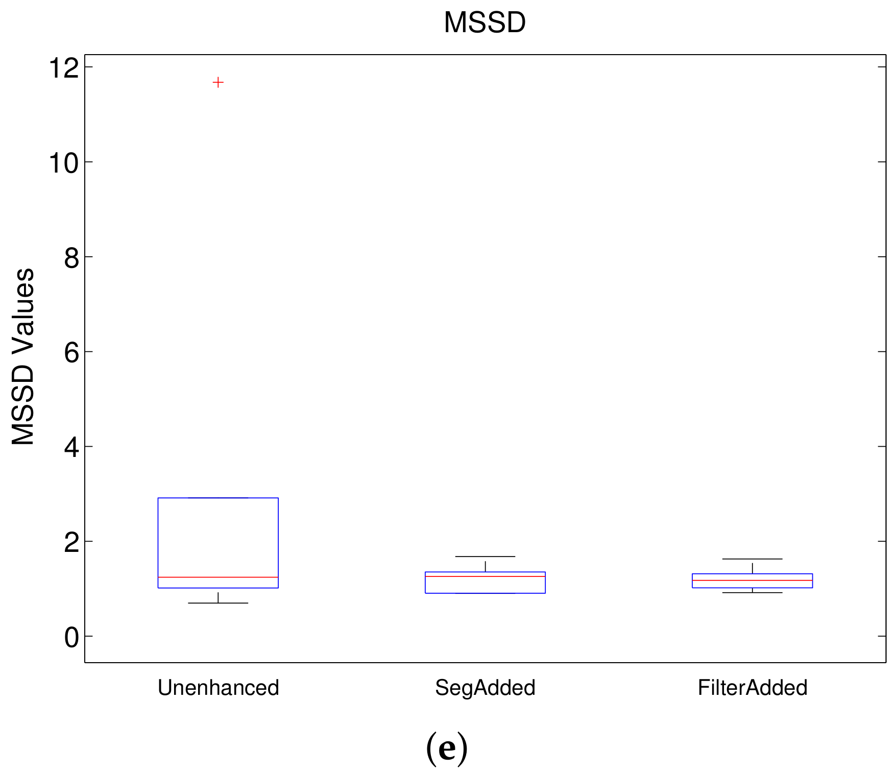 Effects of Enhancement on Deep Learning Based Hepatic Vessel Segmentation