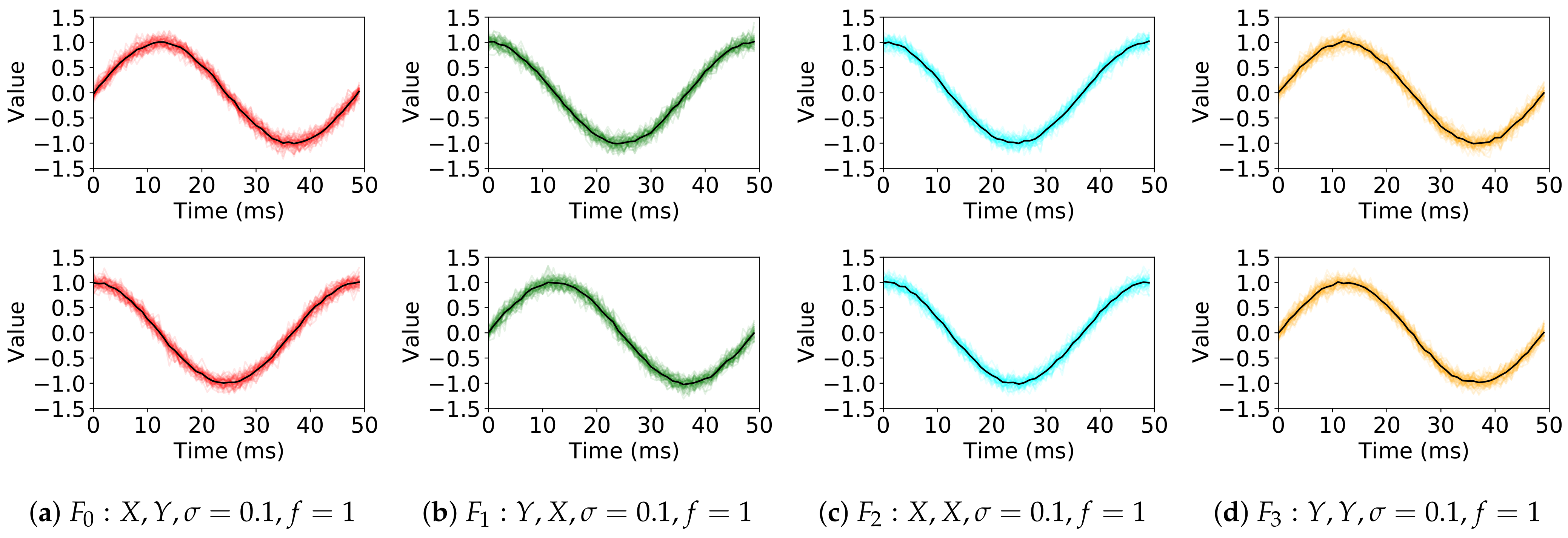 K-MDTSC: K-Multi-Dimensional Time-Series Clustering Algorithm