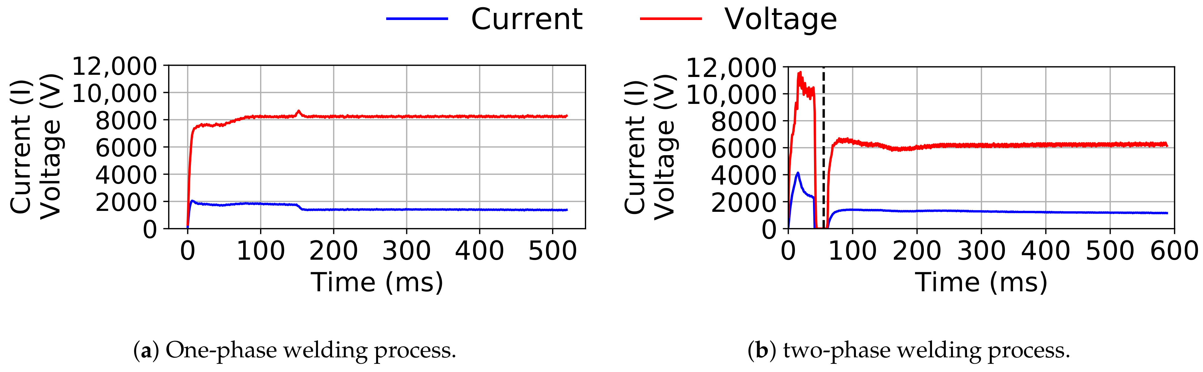 K-MDTSC: K-Multi-Dimensional Time-Series Clustering Algorithm