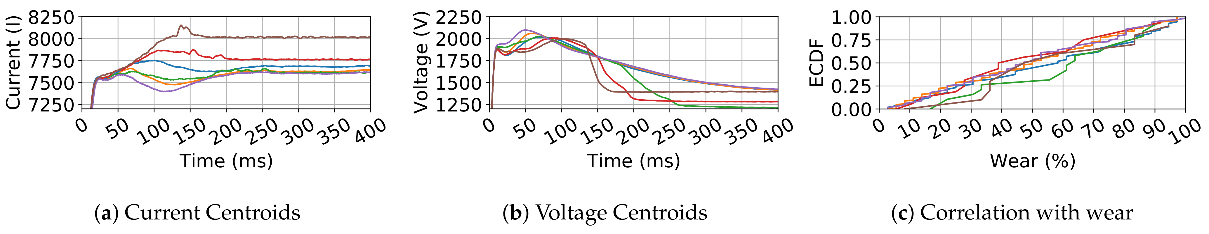 K-MDTSC: K-Multi-Dimensional Time-Series Clustering Algorithm