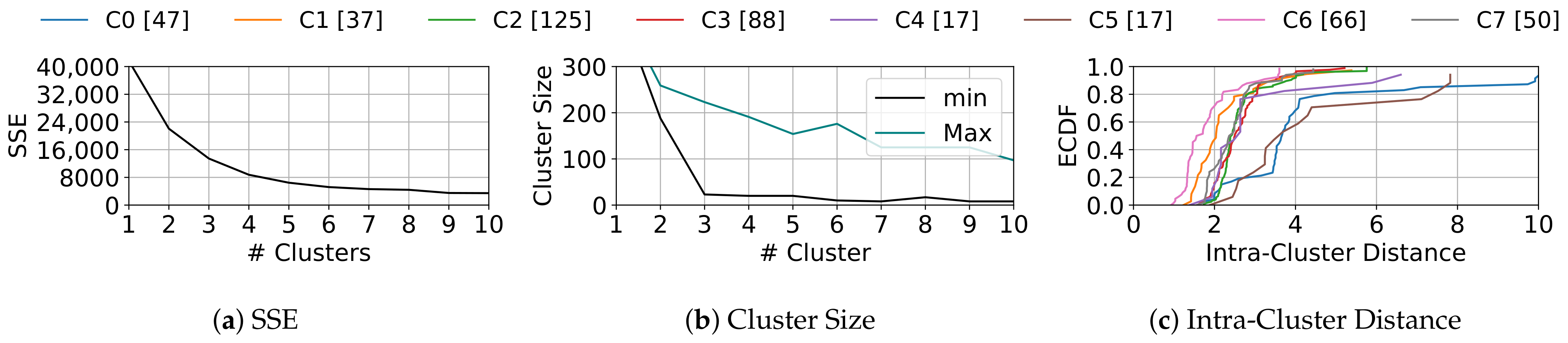 K-MDTSC: K-Multi-Dimensional Time-Series Clustering Algorithm
