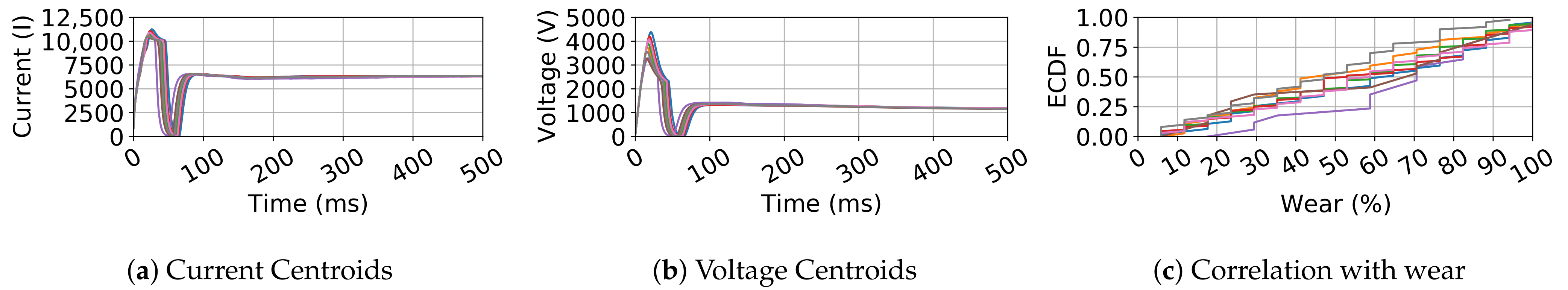 K-MDTSC: K-Multi-Dimensional Time-Series Clustering Algorithm