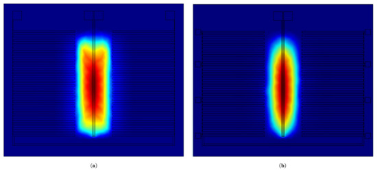 A Self-Test, Self-Calibration and Self-Repair Methodology of Thermopile ...