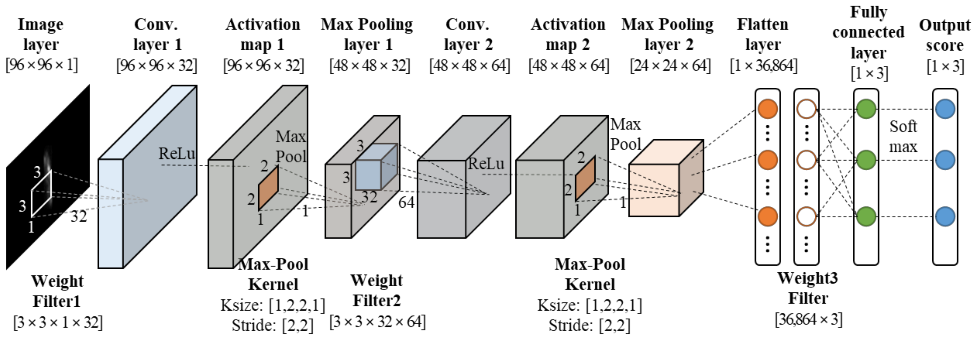 Electronics | Free Full-Text | Enhancement of Ship Type Classification ...