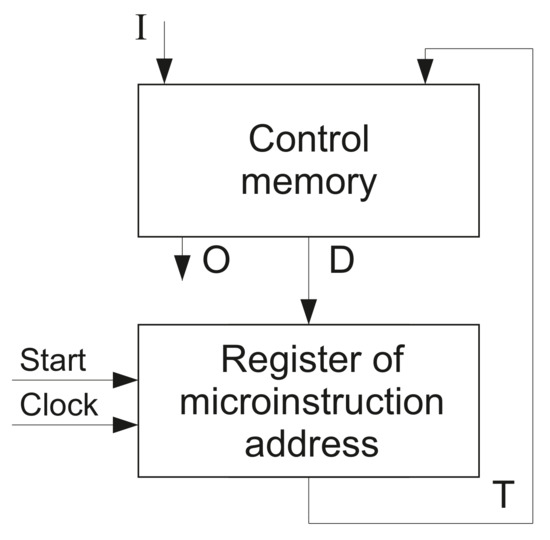 Structural Decomposition in FSM Design: Roots, Evolution, Current State ...
