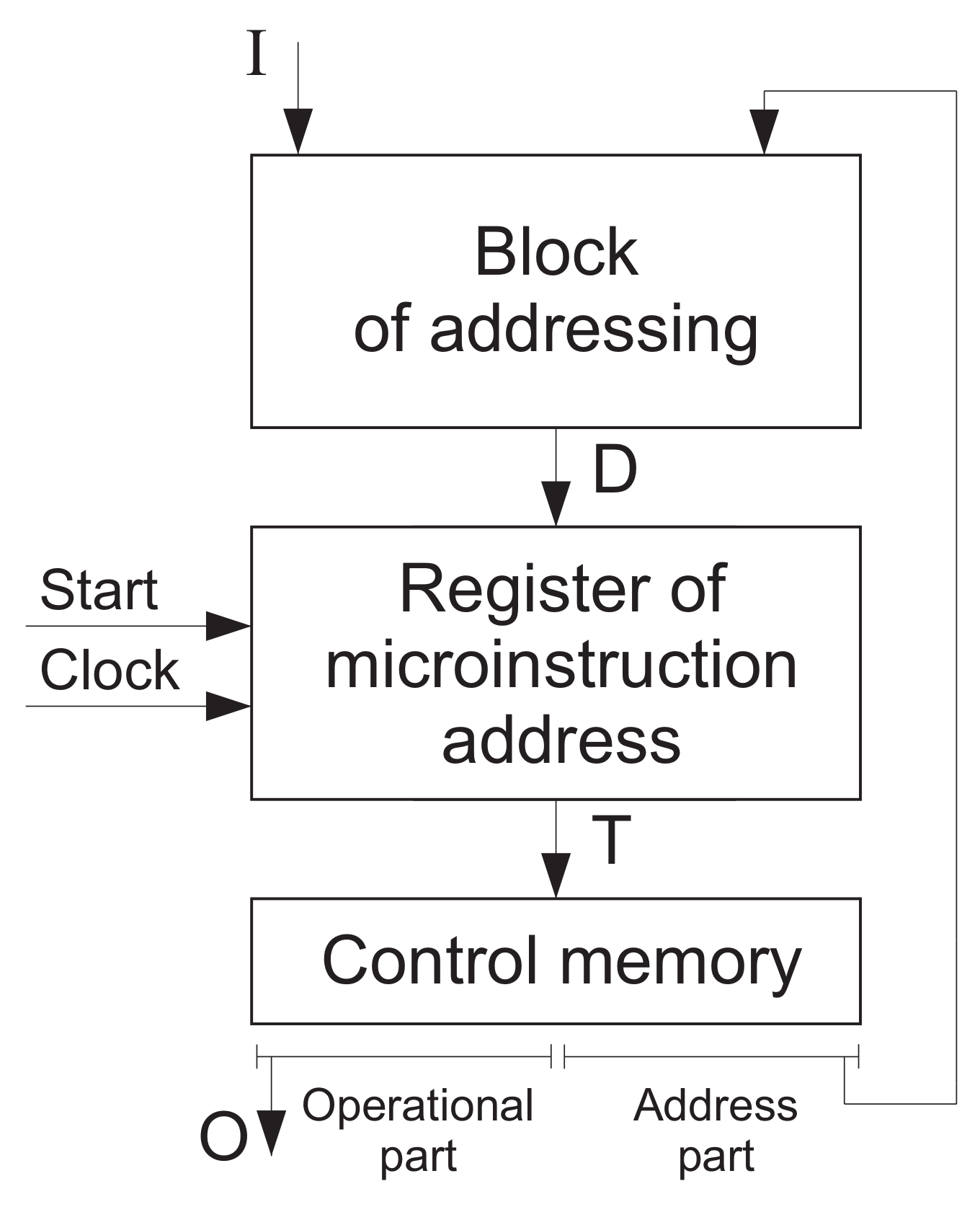 Structural Decomposition in FSM Design: Roots, Evolution, Current State ...