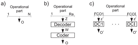 Structural Decomposition in FSM Design: Roots, Evolution, Current State ...
