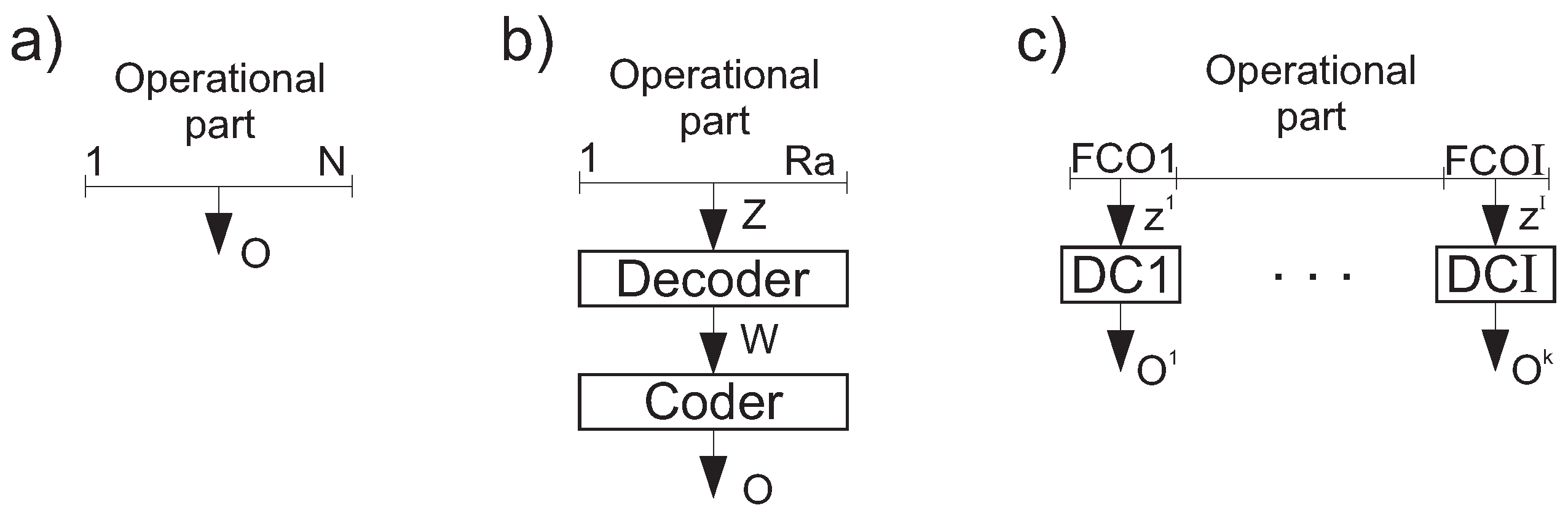 Structural Decomposition in FSM Design: Roots, Evolution, Current State ...