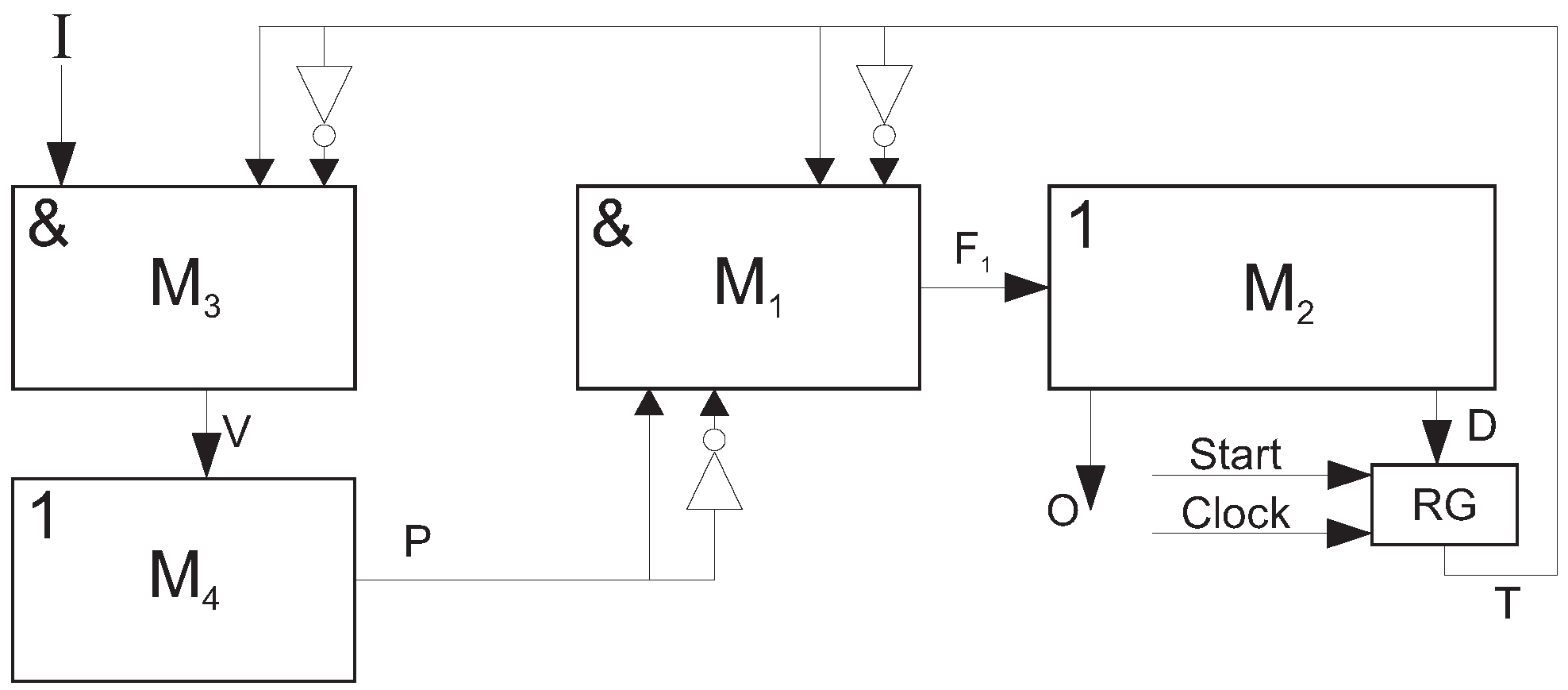 Structural Decomposition in FSM Design: Roots, Evolution, Current State ...