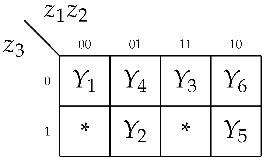Structural Decomposition in FSM Design: Roots, Evolution, Current State ...