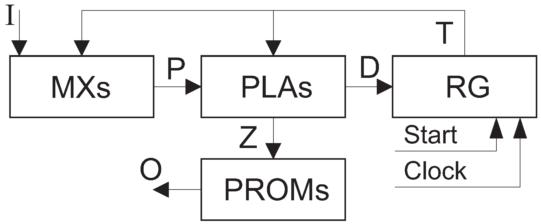 Structural Decomposition in FSM Design: Roots, Evolution, Current State ...