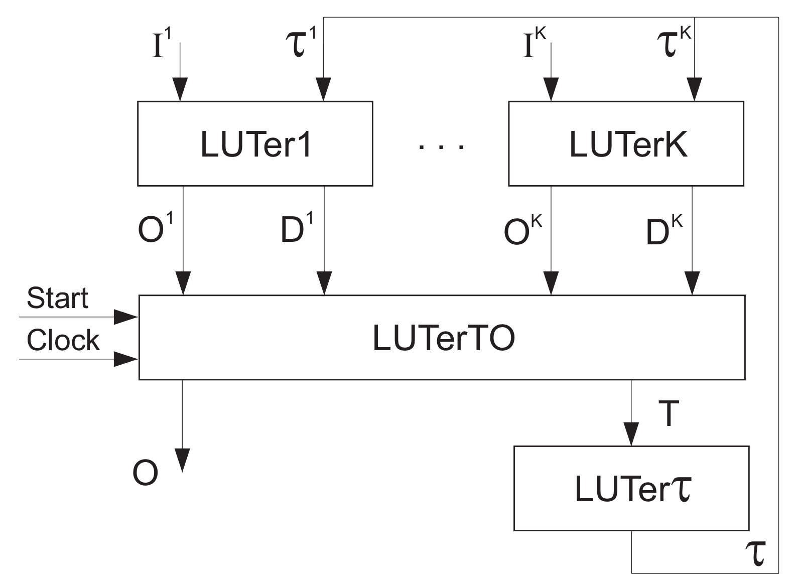 Structural Decomposition in FSM Design: Roots, Evolution, Current State ...