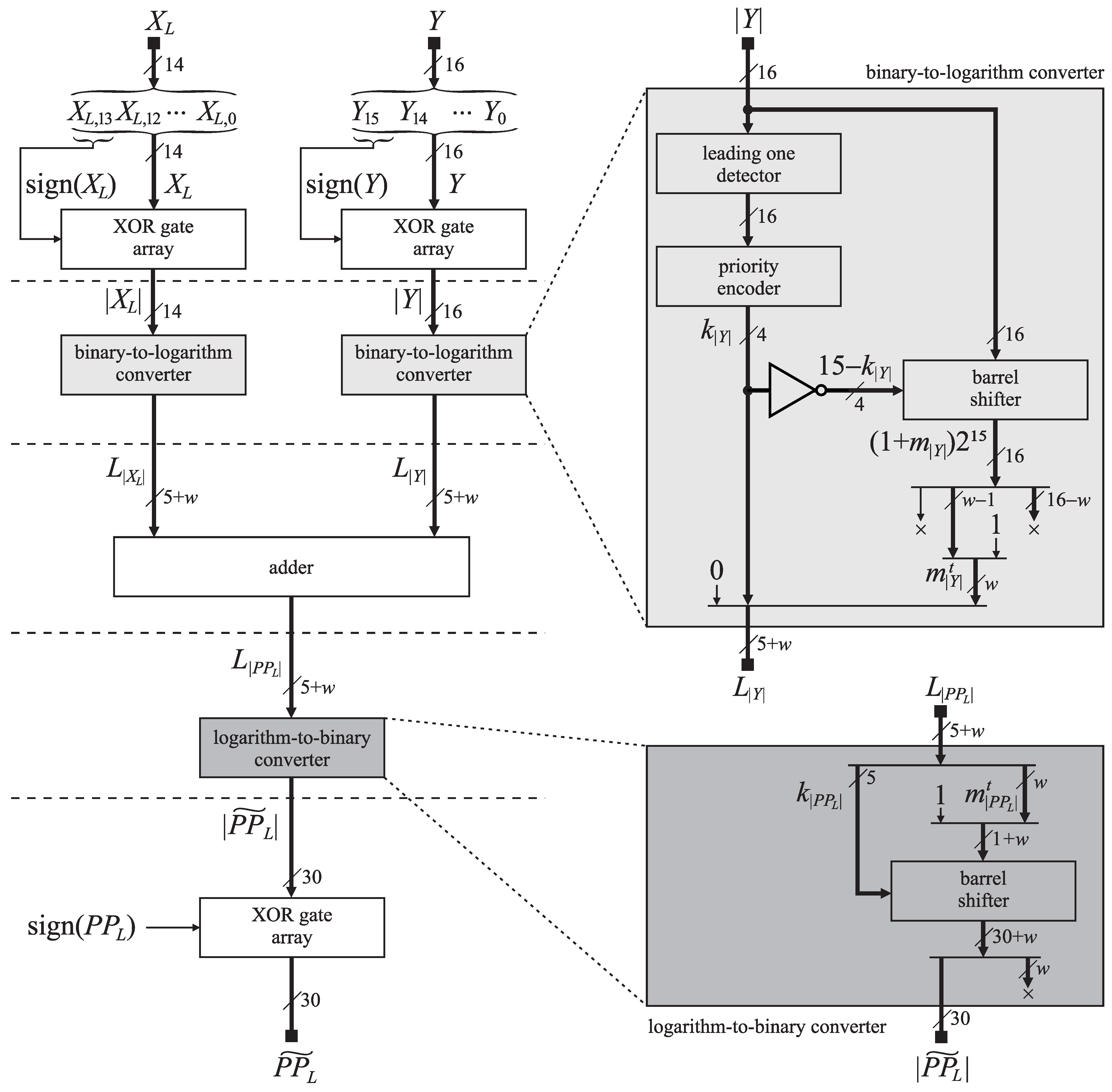 A Hybrid Radix-4 and Approximate Logarithmic Multiplier for Energy Efficient Image Processing