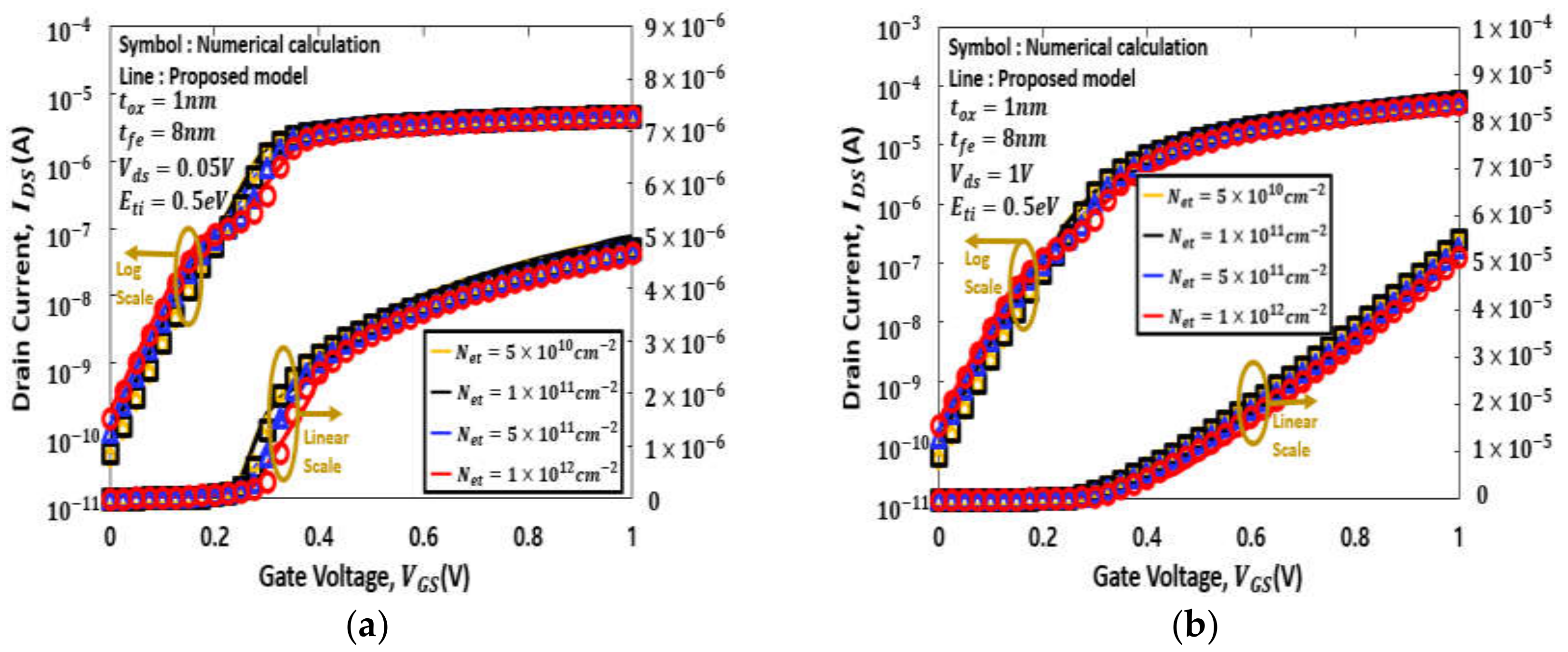 Analytical Current–Voltage Modeling and Analysis of the MFIS Gate-All ...