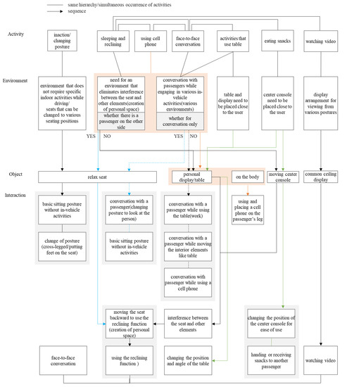 Electronics | Free Full-Text | Spatial Components Guidelines in a Face ...