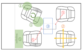 Spatial Components Guidelines in a Face-to-Face Seating Arrangement for ...