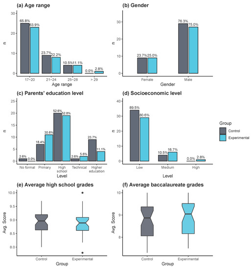 Using Scratch to Improve Learning Programming in College Students: A ...