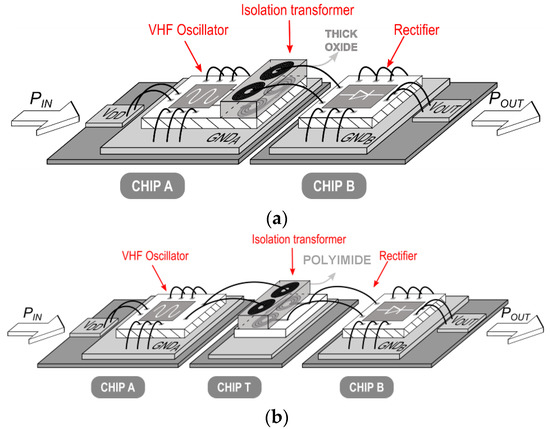 An Experimental Comparison of Galvanically Isolated DC-DC Converters ...