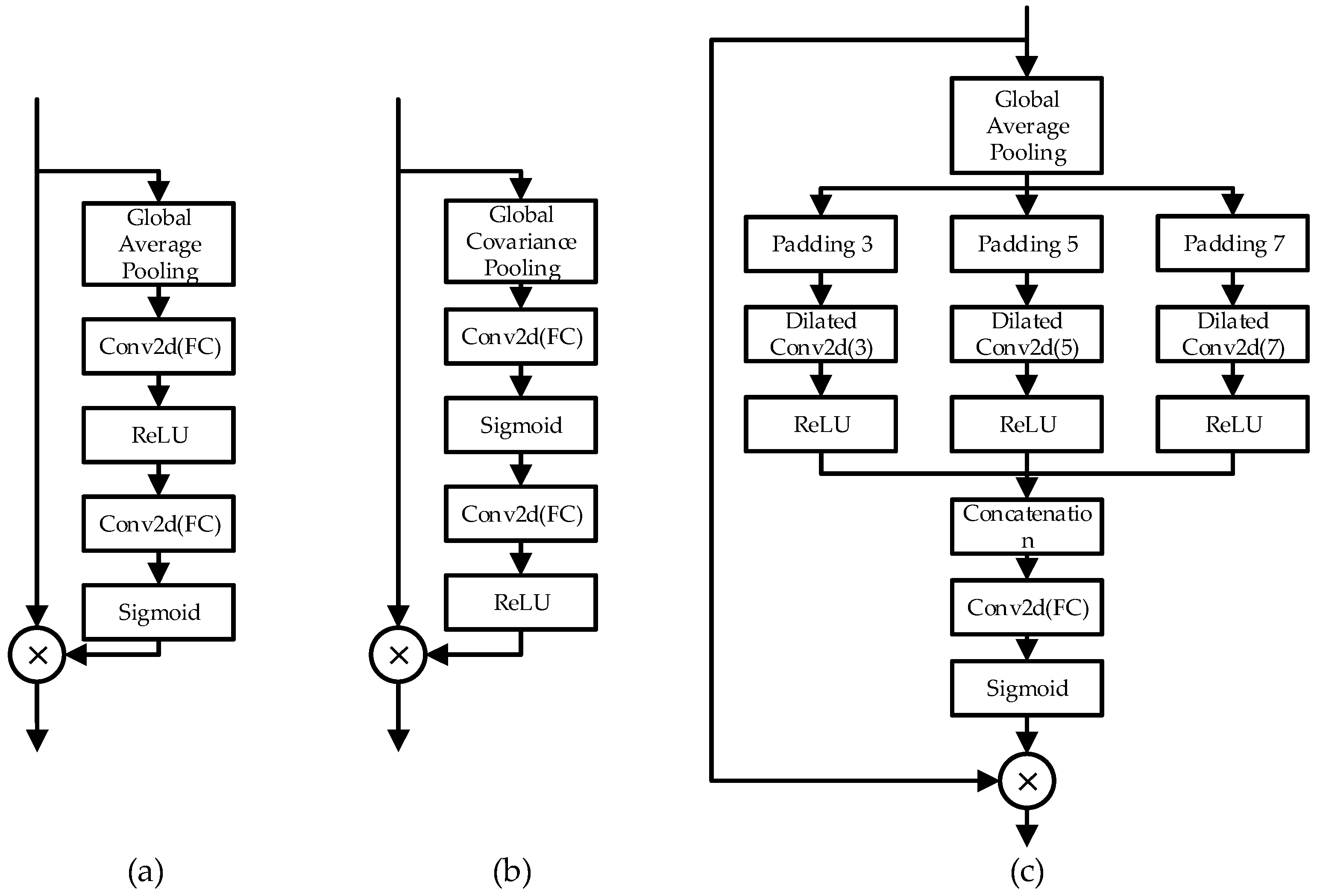 Electronics | Free Full-Text | Attention Mechanisms in CNN-Based Single ...