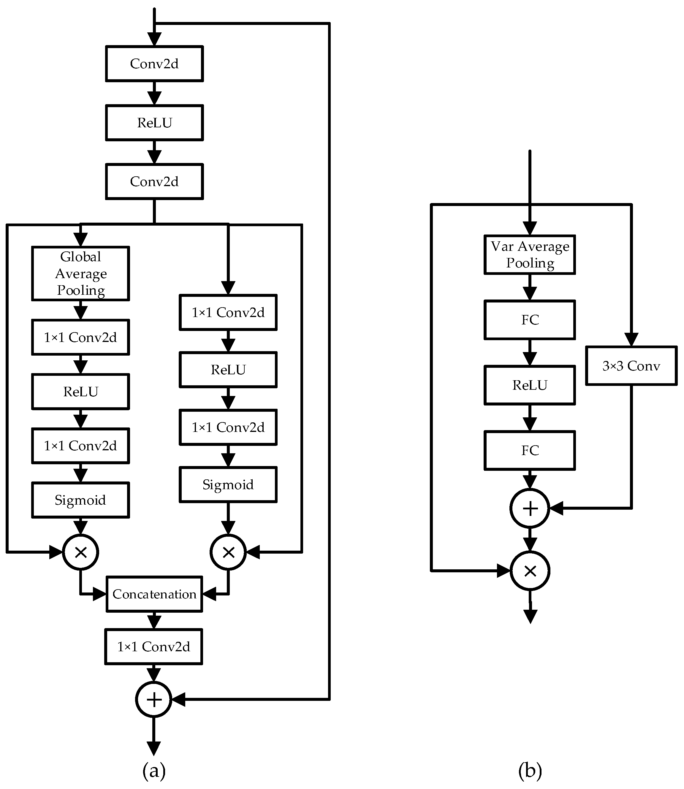 Electronics | Free Full-Text | Attention Mechanisms in CNN-Based Single ...