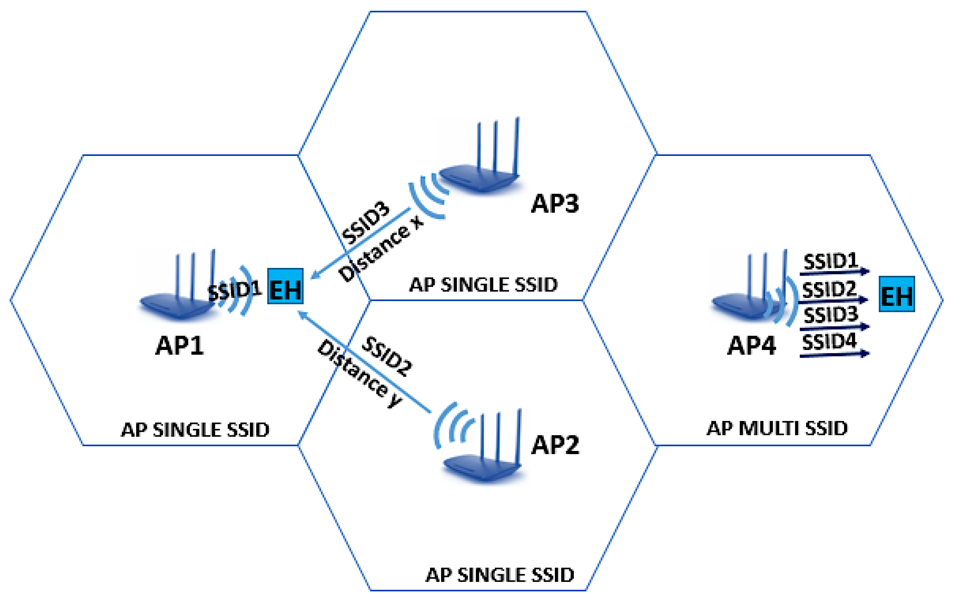 A Simple WiFi Harvester with a Switching-Based Power Management Scheme ...