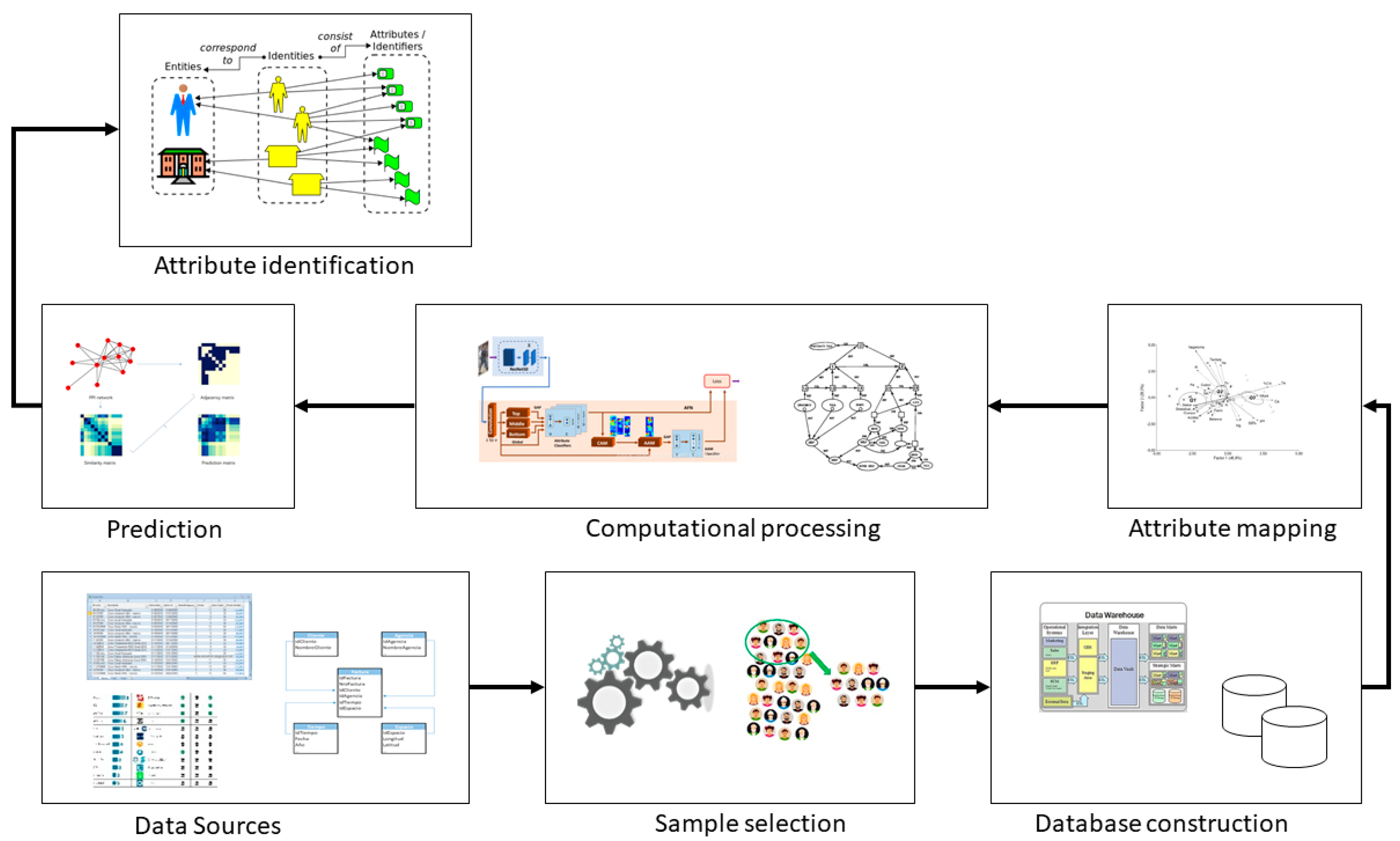 Identification of the Factors That Influence University Learning with ...