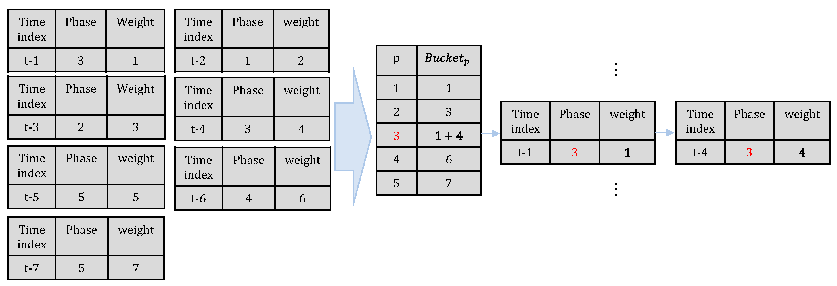 Electronics | Free Full-Text | Phase-Based Accurate Power Modeling for ...