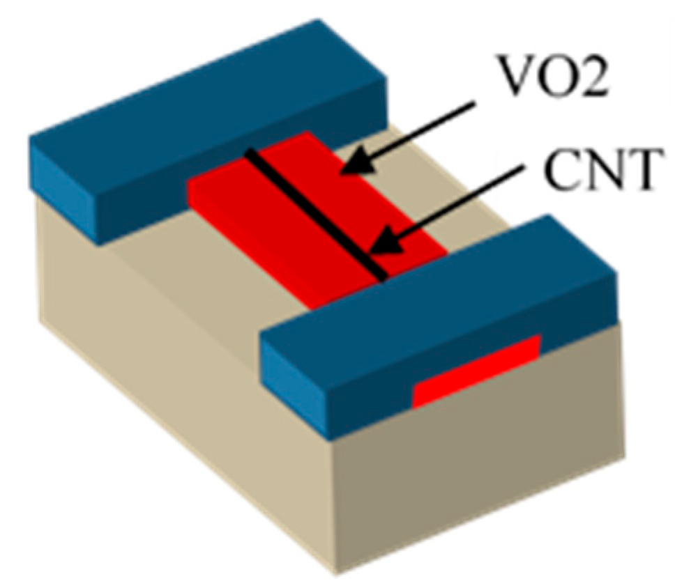 VO2 Carbon Nanotube Composite Memristor-Based Cellular Neural Network ...