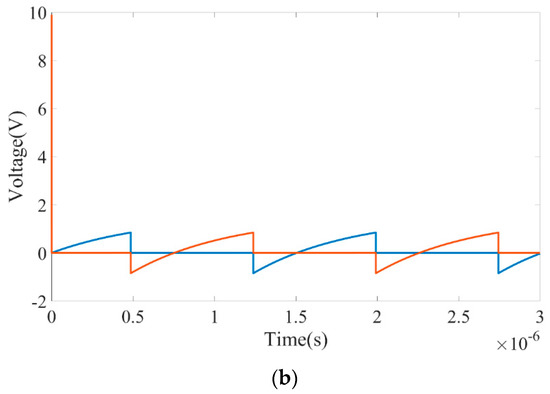 VO2 Carbon Nanotube Composite Memristor-Based Cellular Neural Network Pattern Formation