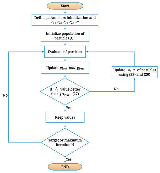 Electronics | Free Full-Text | A Novel Energy-Efficiency Optimization ...