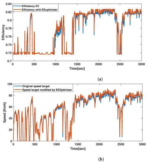 Electronics | Free Full-Text | A Novel Energy-Efficiency Optimization ...
