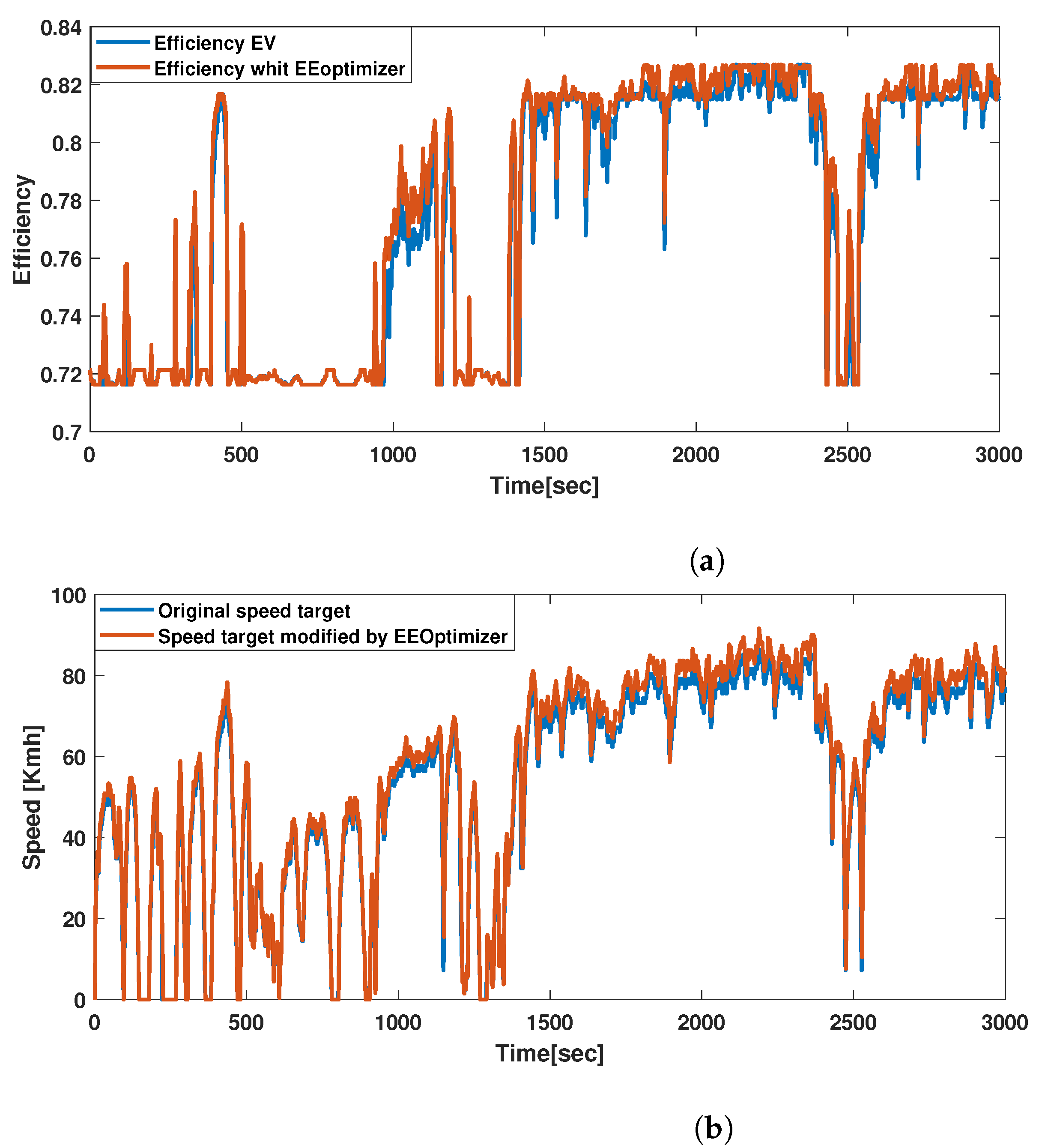 Electronics | Free Full-Text | A Novel Energy-Efficiency Optimization ...
