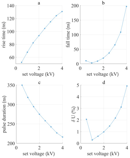 High-Frequency and High-Voltage Asymmetric Bipolar Pulse Generator for ...