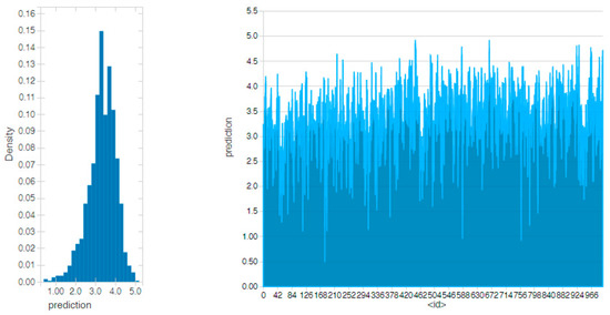 A Recommendation Engine for Predicting Movie Ratings Using a Big Data ...