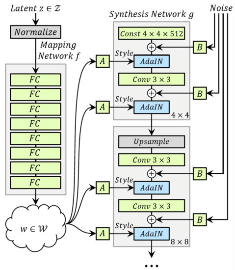 Electronics | Free Full-Text | Review on Generative Adversarial ...