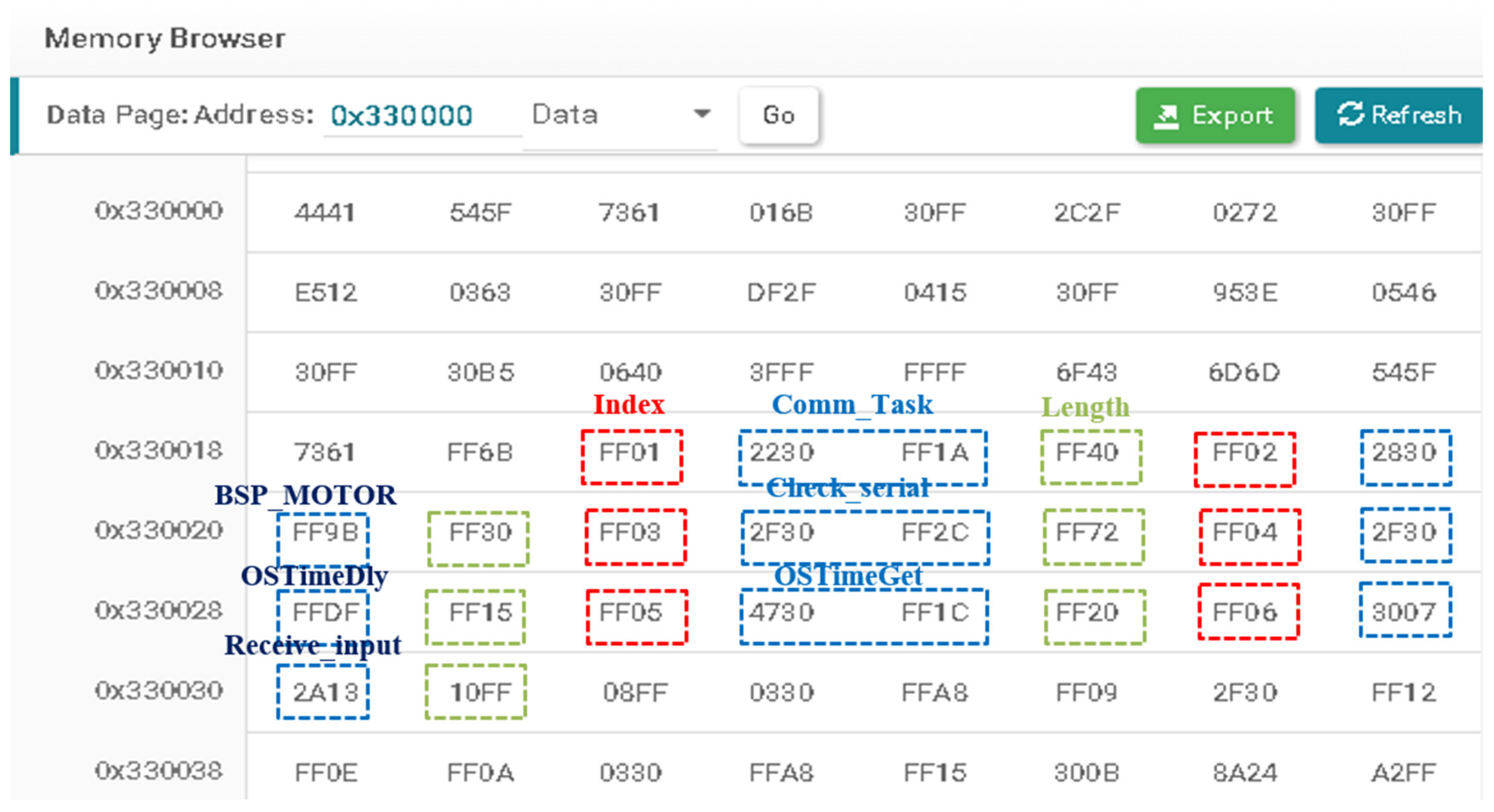 Anomaly Detection Based on Temporal Behavior Monitoring in Programmable Logic Controllers