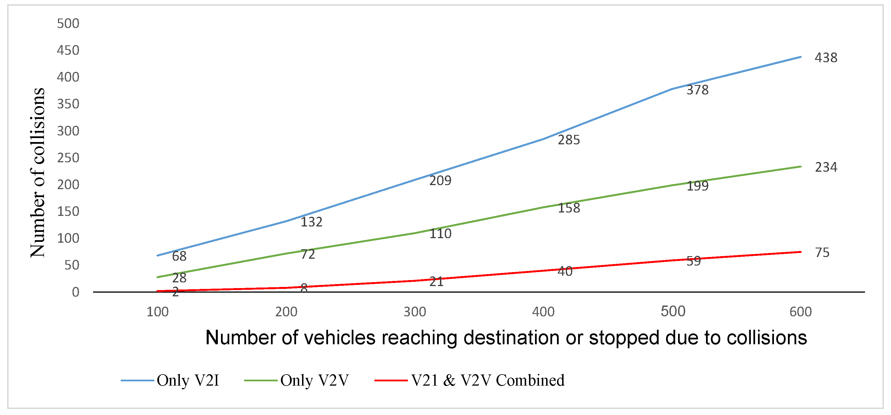 Traffic Flow Management of Autonomous Vehicles Using Platooning and ...