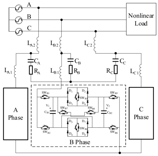 A Novel Multilevel Controller