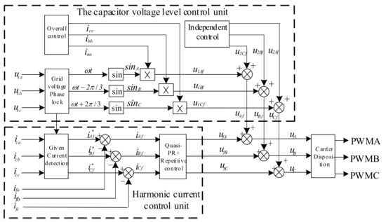 A Novel Multilevel Controller