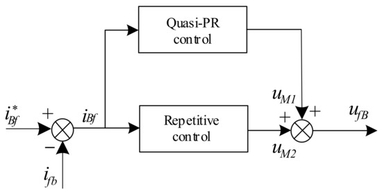 A Novel Multilevel Controller