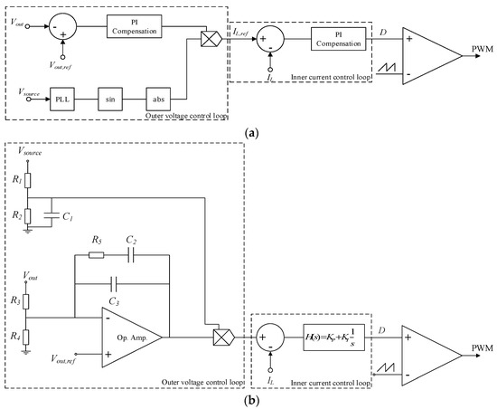 Parameter Estimation of a Single-Phase Boost PFC Converter with EMI Filter Based on an ...