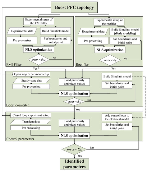 Parameter Estimation of a Single-Phase Boost PFC Converter with EMI ...
