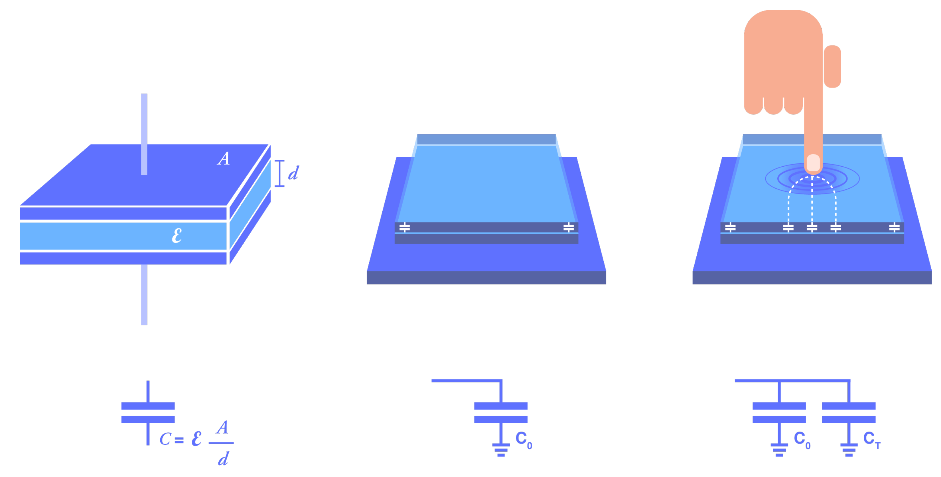smartPlastic: Innovative Touch-Based Human-Vehicle Interface Sensors ...