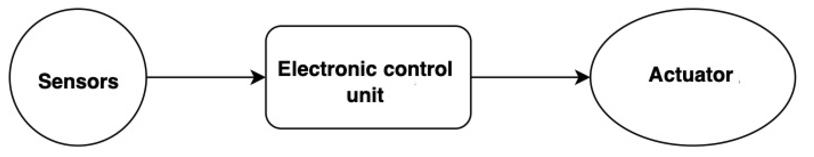 smartPlastic: Innovative Touch-Based Human-Vehicle Interface Sensors ...