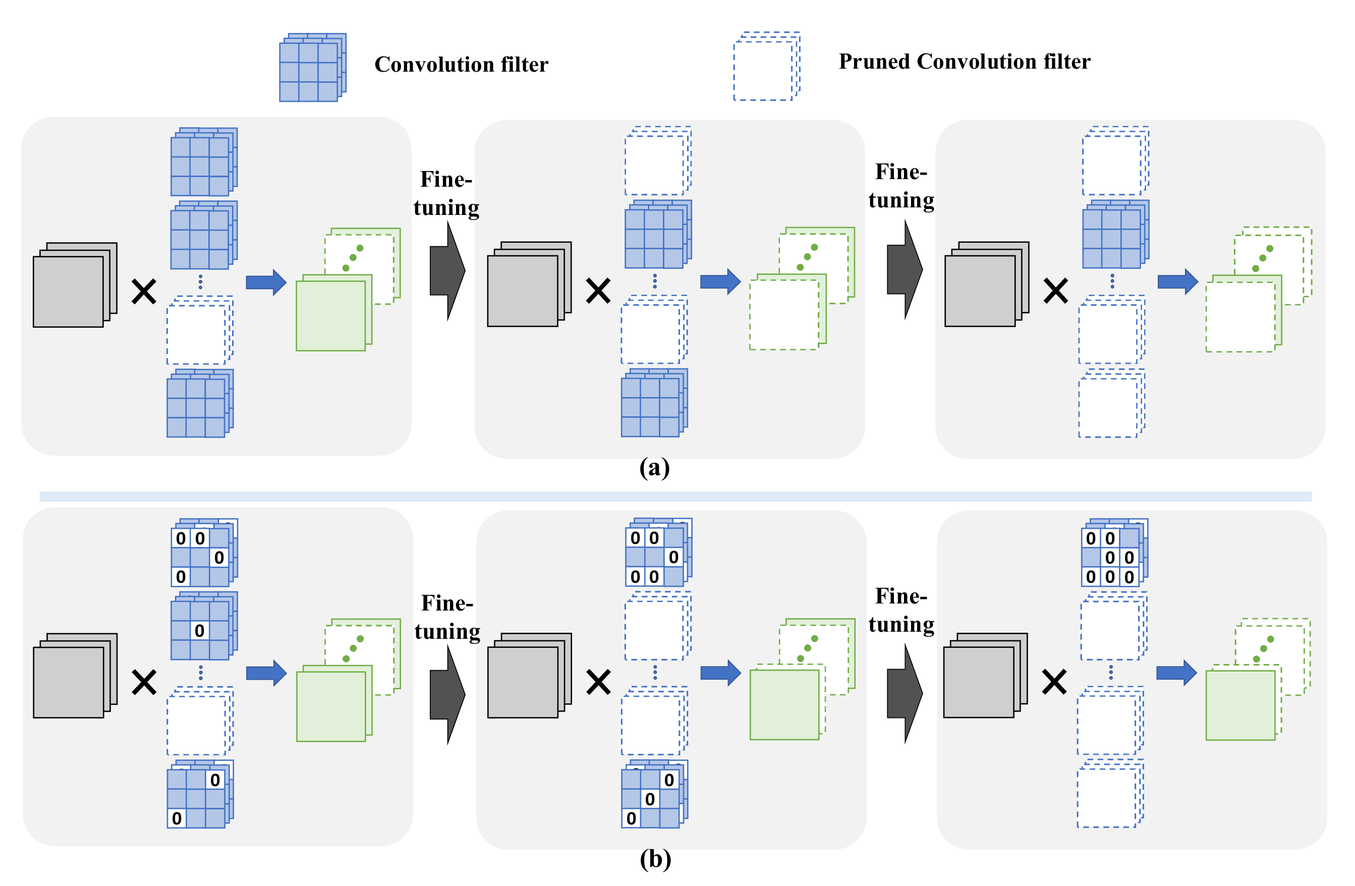 Zero-Keep Filter Pruning for Energy/Power Efficient Deep Neural Networks