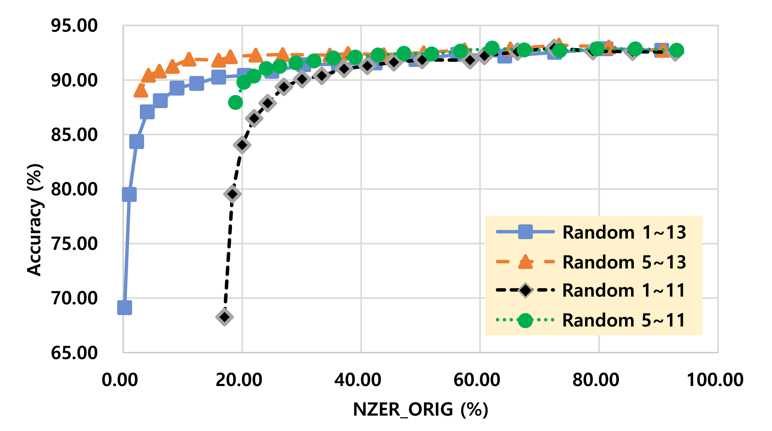 Zero-Keep Filter Pruning for Energy/Power Efficient Deep Neural Networks
