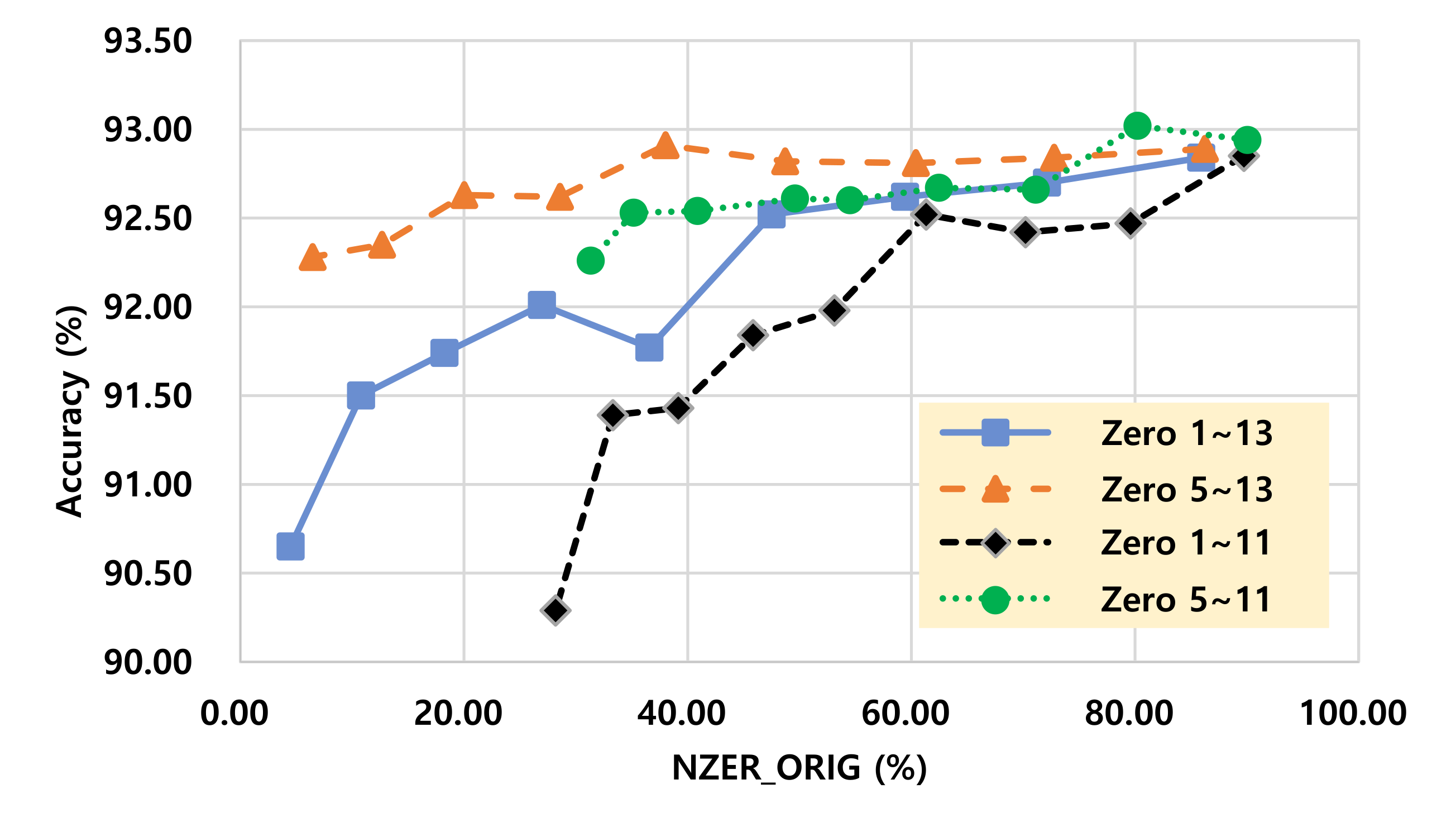 Zero-Keep Filter Pruning for Energy/Power Efficient Deep Neural Networks