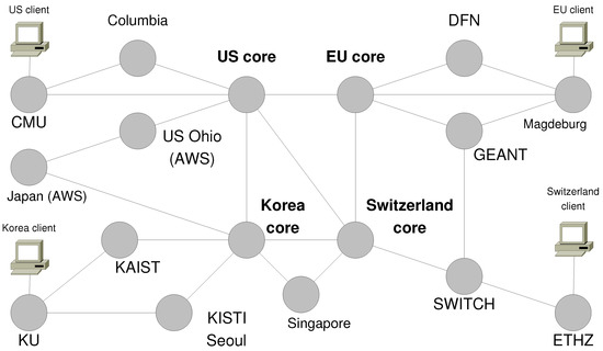 Resilience Evaluation of Multi-Path Routing against Network Attacks and ...