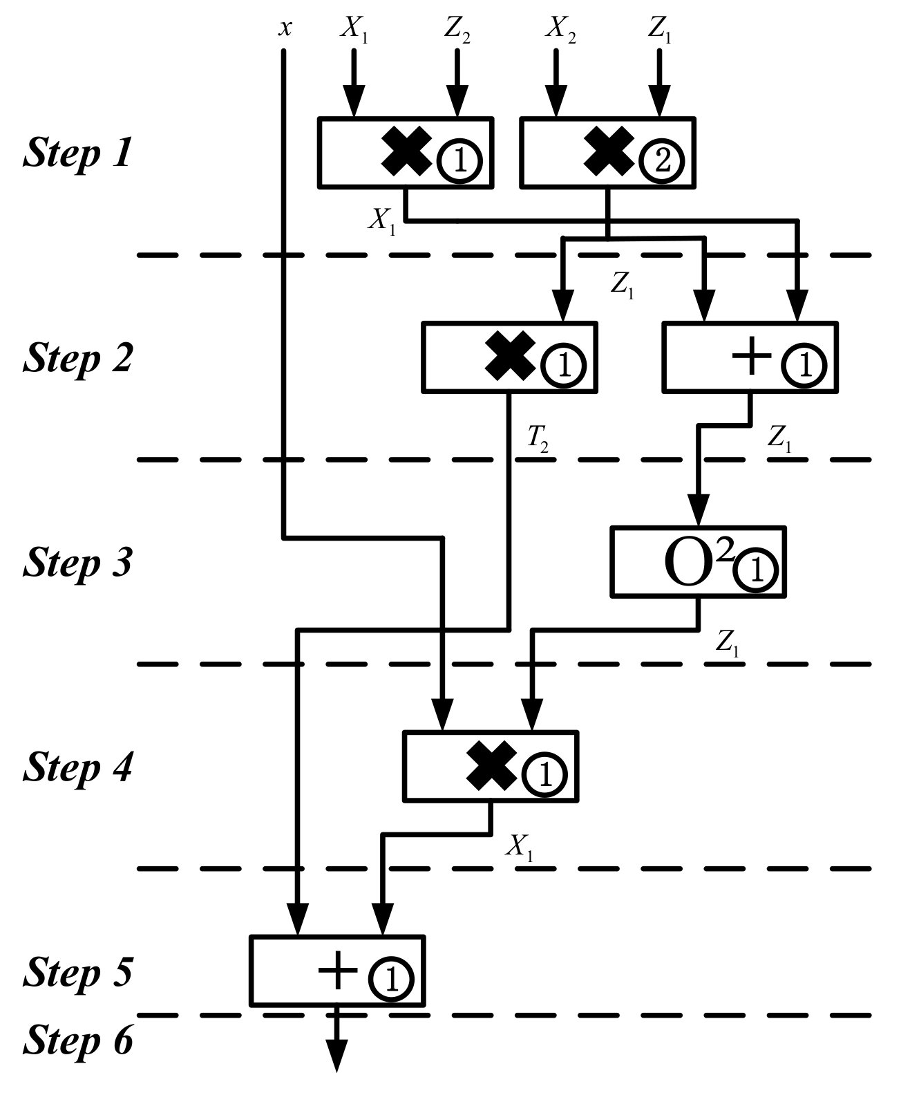 FPGA Implementation of High-Efficiency ECC Point Multiplication Circuit